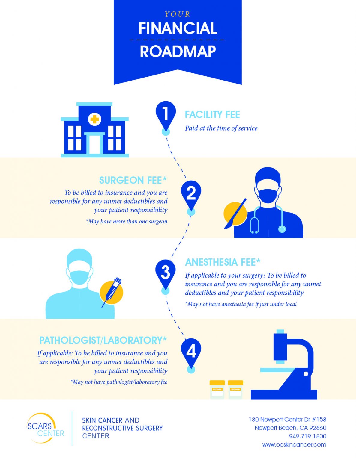 Financial Roadmap | Skin Cancer And Reconstructive Surgery Center